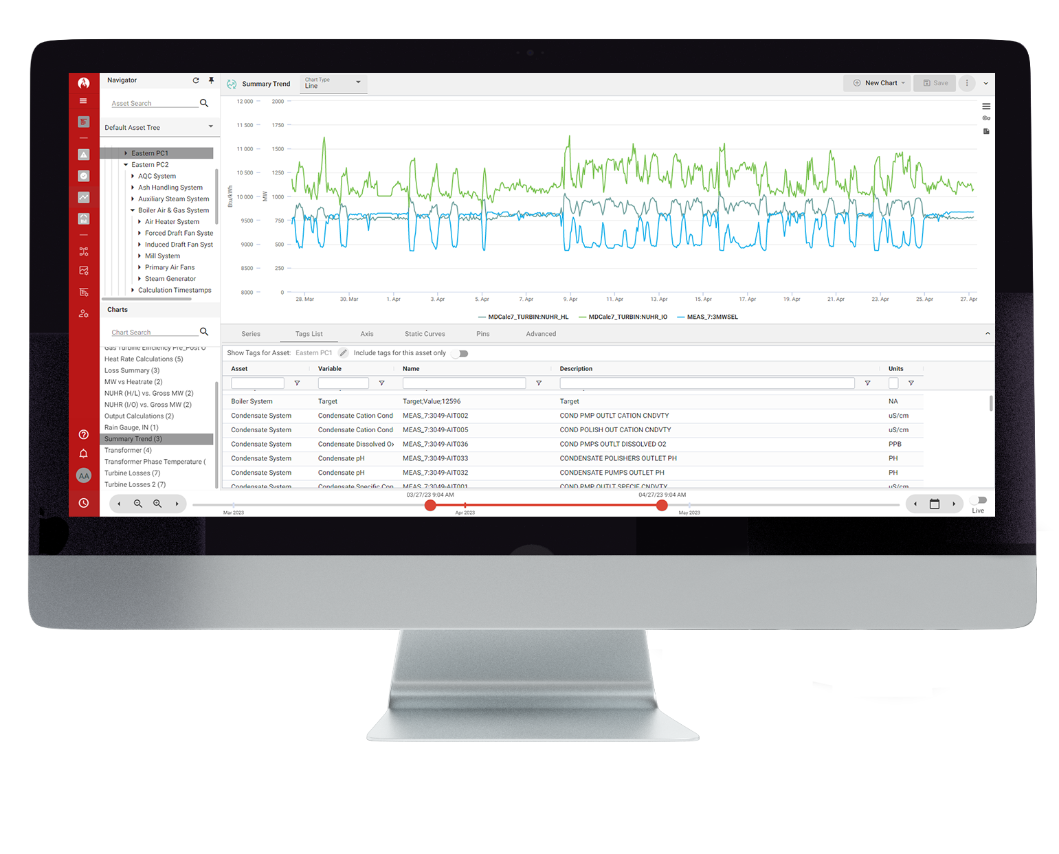 Enterprise Asset Performance Management (APM) Software | Prometheus Group